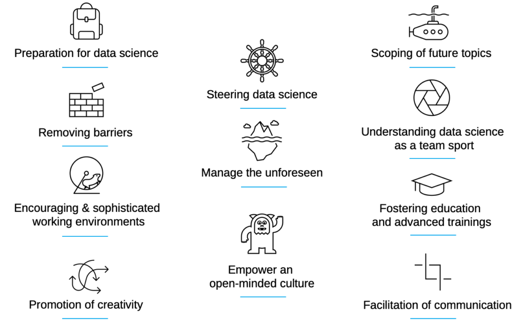 Die 7 Aufgaben im Data Science Management – Data Science Management